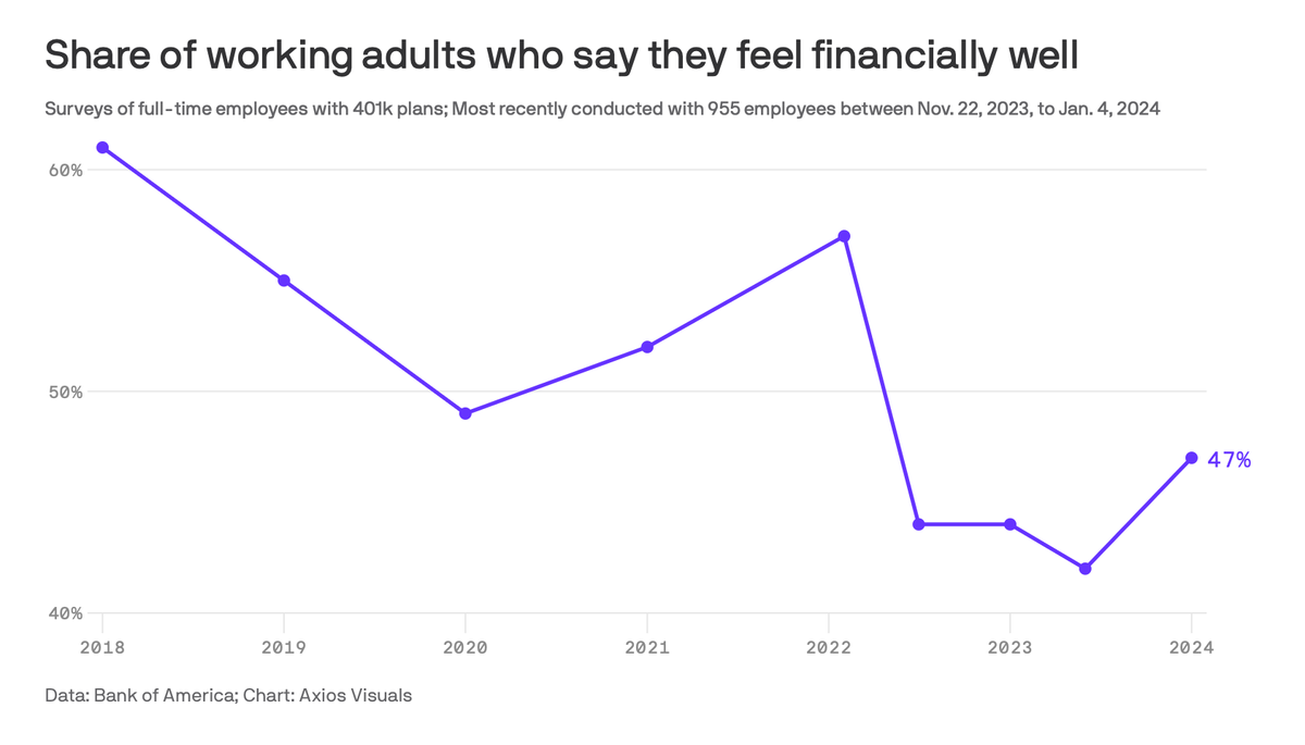 (The Chart That Proves) Why Trump is Winning, How Societies Collapse ...