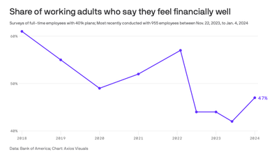(The Chart That Proves) Why Trump is Winning, How Societies Collapse ...